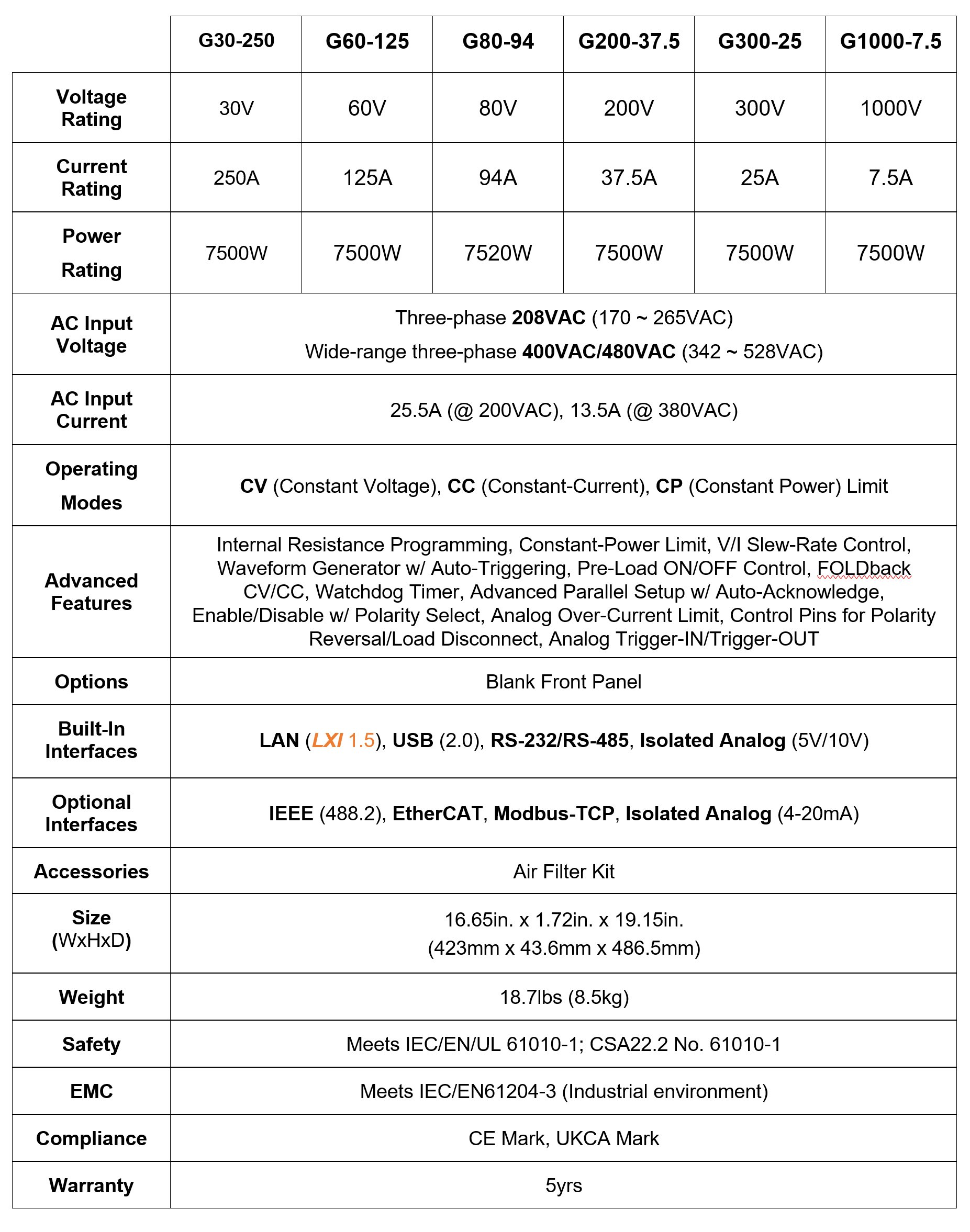 Genesys Programmable DC Power Supply | Press Releases | TDK Lambda